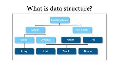 What Is Data Structure