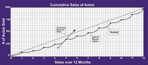 Fixed Interval Schedule Management Meditations