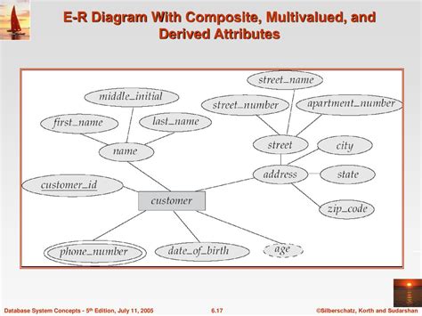Chapter 6 Entity Relationship Model Ppt Download