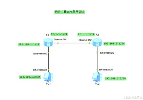 动态路由ospf基础学习笔记一nudo Ospf Csdn博客