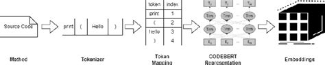 Figure 1 From Realizing Refactoring Prediction Through Deep Learning
