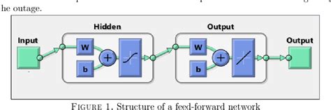 Figure 1 From Cell Outage Detection In Lte A Cellular Systems Using Neural Networks Semantic