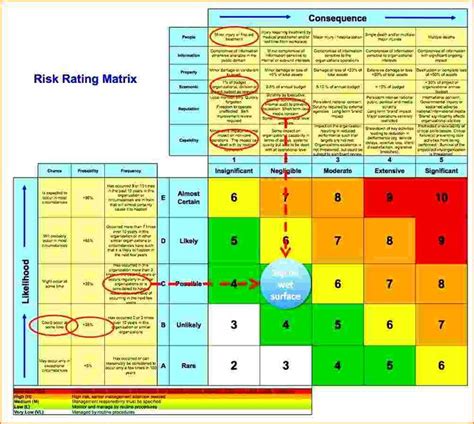 Risk Assessment Table Science Table Risk Assessment Matrix Ehtn