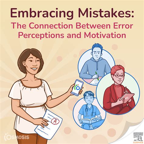 Embracing Mistakes The Connection Between Error Perceptions And