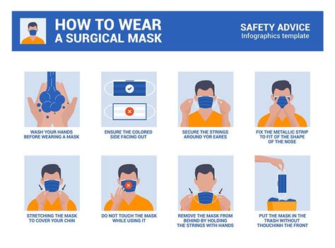 How To Wear A Surgical Mask Properly By Creative Graphics On