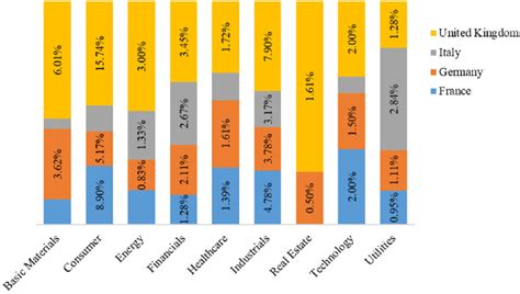 Sample Size Distribution By Area Of Activity Download Scientific Diagram