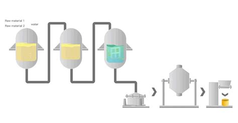 High Efficiency Separation Technology Xi An Healthful Biotechnology Co Ltd