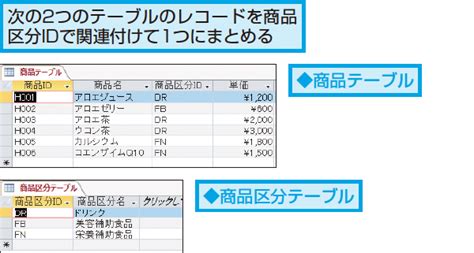 accessで複数のテーブルを組み合わせたクエリを作成する方法 できるネット