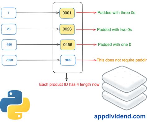 How To Pad A String With Zeros In Python