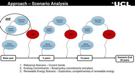 Ppt Bridging The Macro And The Micro Integrating Empirical Realities