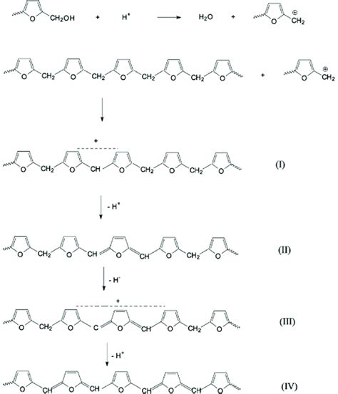 Paraformaldehyde Structure