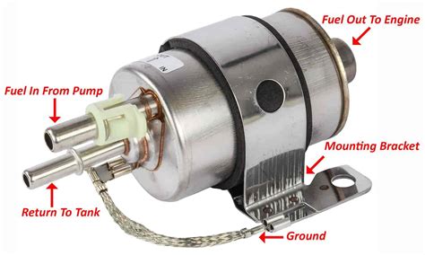 Ls Fuel Rails A Detailed Guide To Fuel Line Installation For Ls Engine