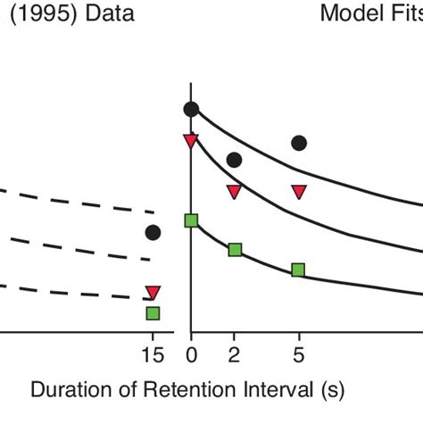 Hypothetical Examples Of Exponential Forgetting Functions In The Square Download Scientific