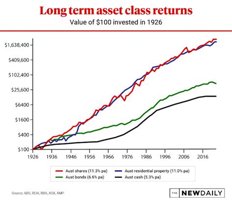 Volewica Long Term Asset Class Returns