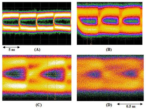 14 eye diagram for different data rates a 100 mbps b 400 mbps c download scientific