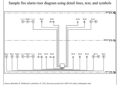 Revit Mep Electrical Material For Beginners Pdf