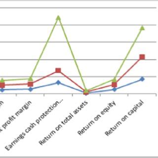 JK Real Estate Group Co LTD 2018 2020 Profitability Indicator Model Download Scientific
