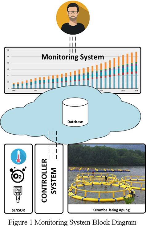 Figure 1 From New Approach Monitoring System With Esp32 And Mqtt For