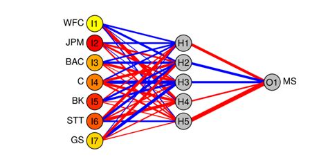 Fitted Quantile Regression Neural Network For Morgan Stanley On March
