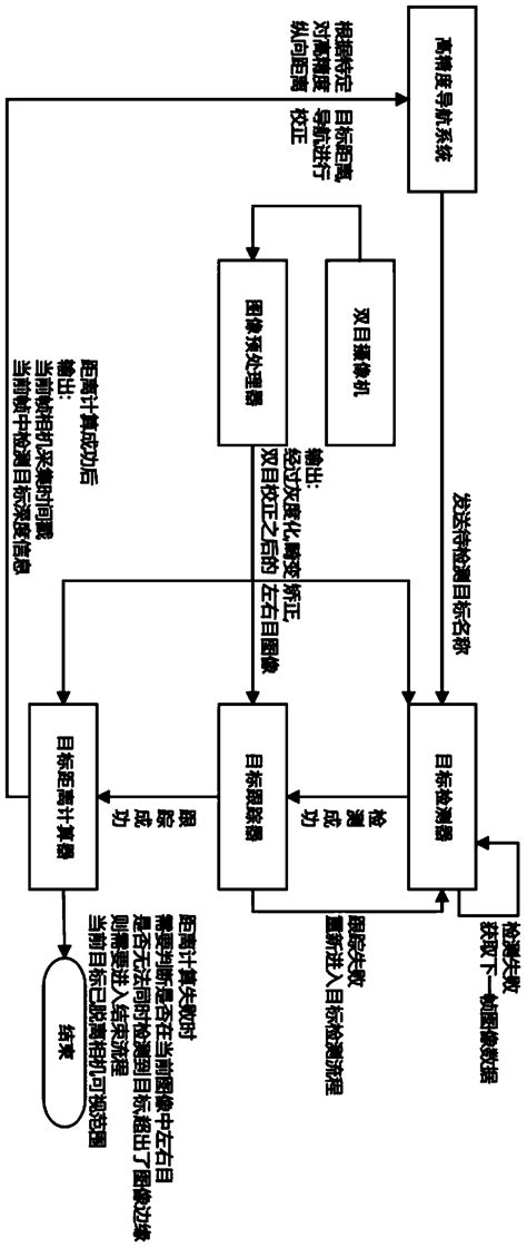 A Vehicle Longitudinal Positioning System And Method Based On Variable