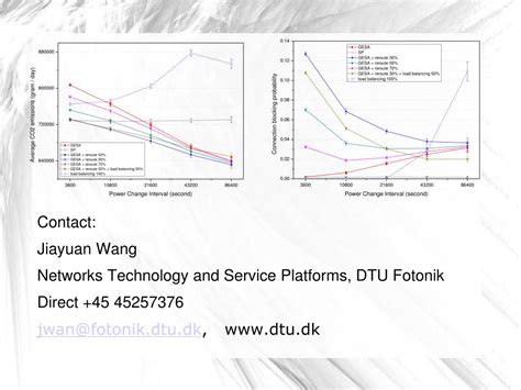 Ppt Gmpls Controlled Dynamic Optical Core Network Simulation Cost266