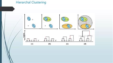 Machine Learning Session9clustering Ppt