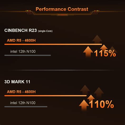 Mini Pc Ninkear N4 Amd Ryzen 5 4600h 6 Cores Max 4 0ghz 16gb Ram 512gb Ssd Type C 8k 2