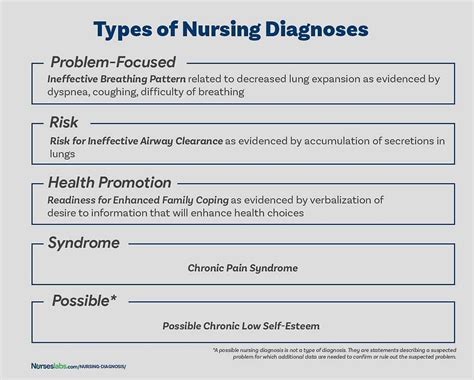 Nursing Diagnosis Case Study Examples At Hayley Forster Blog