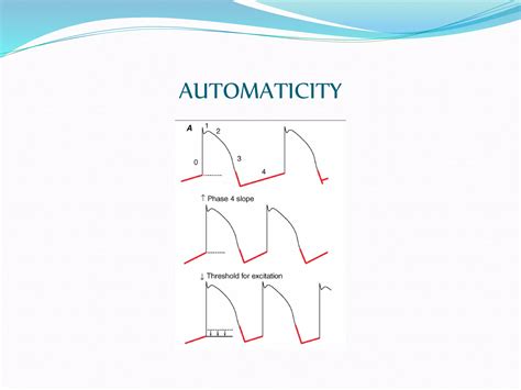 Arrythmiapptx Arrythmiapptx