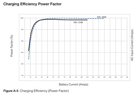 Linear Vs Non Linear Loads While Using A Generator — Northernarizona