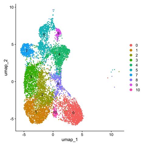 单细胞实战之亚细胞分群从t Nk至cd4 T细胞——从入门到进阶 中级篇1） 腾讯云开发者社区 腾讯云