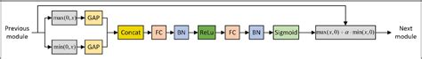 Figure 2 From A Domain Adaptation Model Based On Multiscale Residual