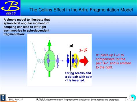 Ppt Measurements Of Fragmentation Functions At Belle Results And