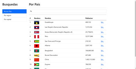 GitHub CodigoTotal Pais App Angular API