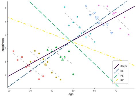 Panel Data Analysis 1 Panel Data Methods