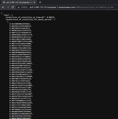 Github Irenelxrfre7773finalproject Fre7773 Final Project Kaggle