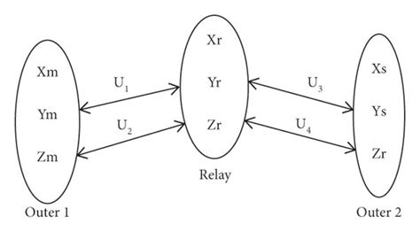Schematic Diagram Of The Relay Coupling Of The Three Three Dimensional