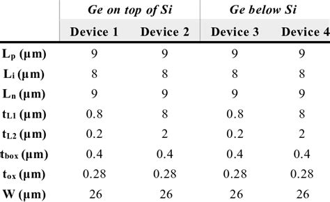 Dimensions Of The Simulated Devices Download Scientific Diagram