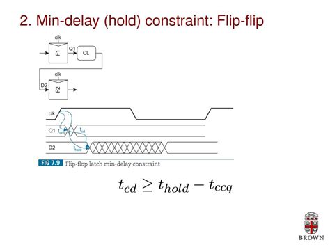 Ppt Design And Implementation Of Vlsi Systems En1600 Lecture 23 Sequential Circuit Design