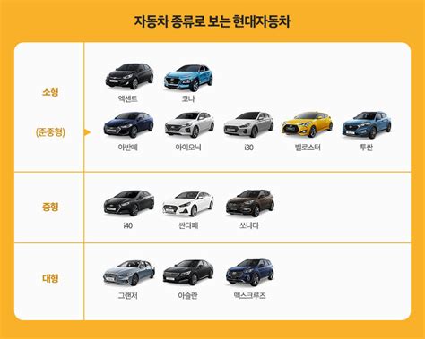 준중형 자동차는 어떤 크기일까 자동차 크기의 분류법과 세금차이 소미파파의 세상이야기 준중형 자동차는 어떤 크기일까 자동차 크기의 분류법과 세금차이 소미파파의 세상이야기