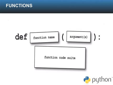 Introduction To Python Programming Pdf Programming Languages