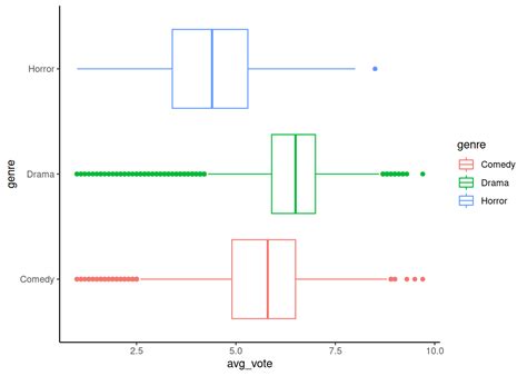 Ggplot2 Pt2 Автоматизированный сбор больших данных в экономико социологических исследованиях