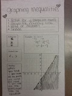 Graphing Algebra Help School Algebra Algebra Activities Calculus Algebra Interactive