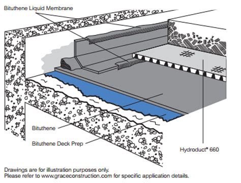 Bituthene® Deck Prep® Powerhouse Building Solutions
