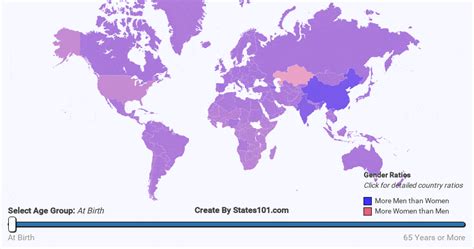 Factors Affecting Gender Ratios