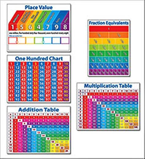 Primary Math Charts Livraria Internacional Sbs