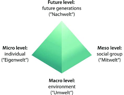 Hsda Contributes To Sustainable Development By Facilitating The Download Scientific Diagram