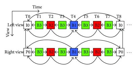 Hbp Coding Structure Of Left View And Right View Download Scientific
