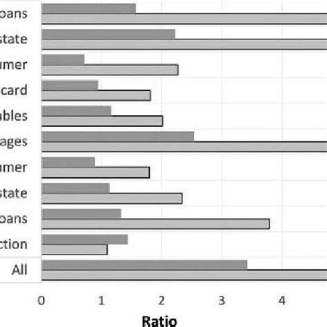 Pdf Asset Correlations In Single Factor Credit Risk Models An