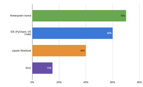 Как запустить программу на Python пошаговое руководство для начинающих Как запустить программу на Python пошаговое руководство для начинающих